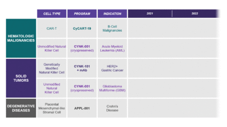 Pipeline – Celularity