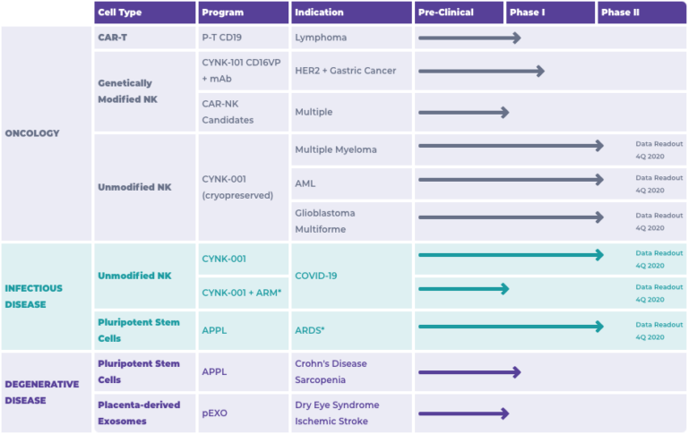 pipeline-new – Celularity